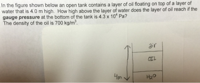 Solved In the figure shown below an open tank contains a | Chegg.com