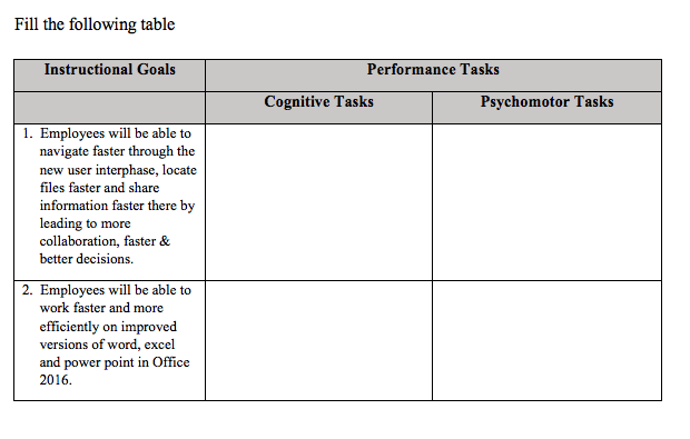 Solved Conduct a task and performance inventory (Design) You | Chegg.com