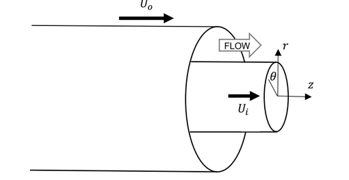 Solved consider a steady, incompressible flow between two | Chegg.com