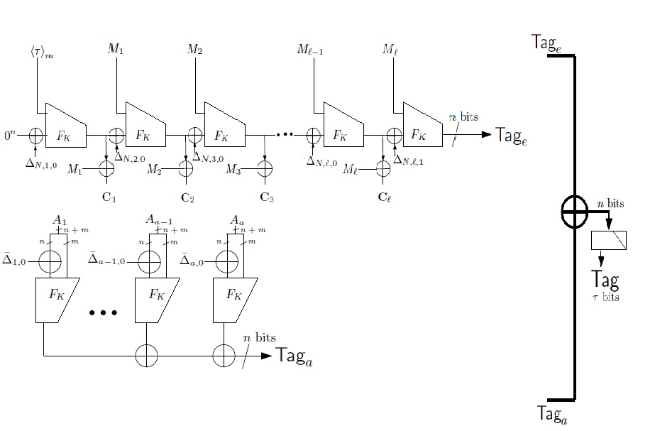 Draw the block diagram, ASM chart and control unit of | Chegg.com