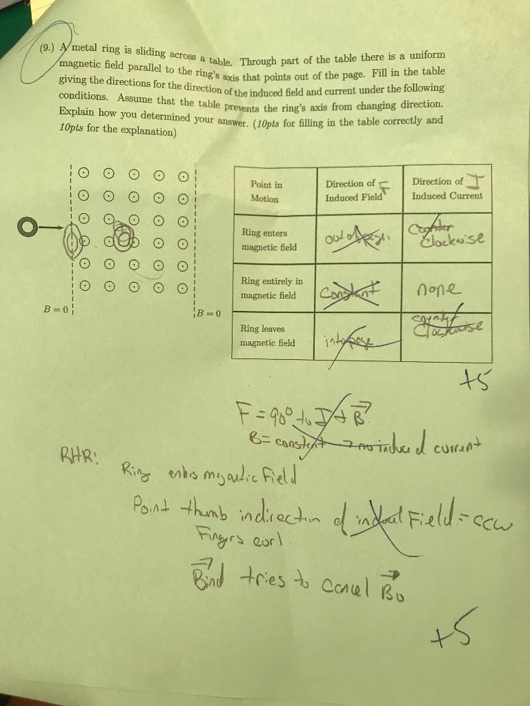 Solved I only earned 10 points on this 20 point question. | Chegg.com