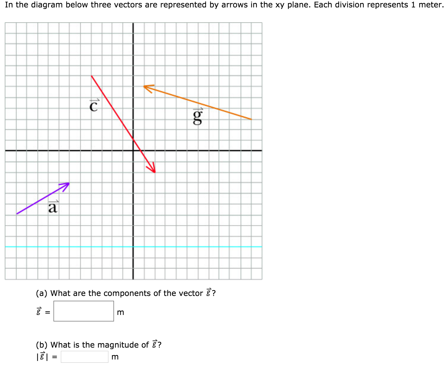 Solved Read these questions carefully. They are not the | Chegg.com