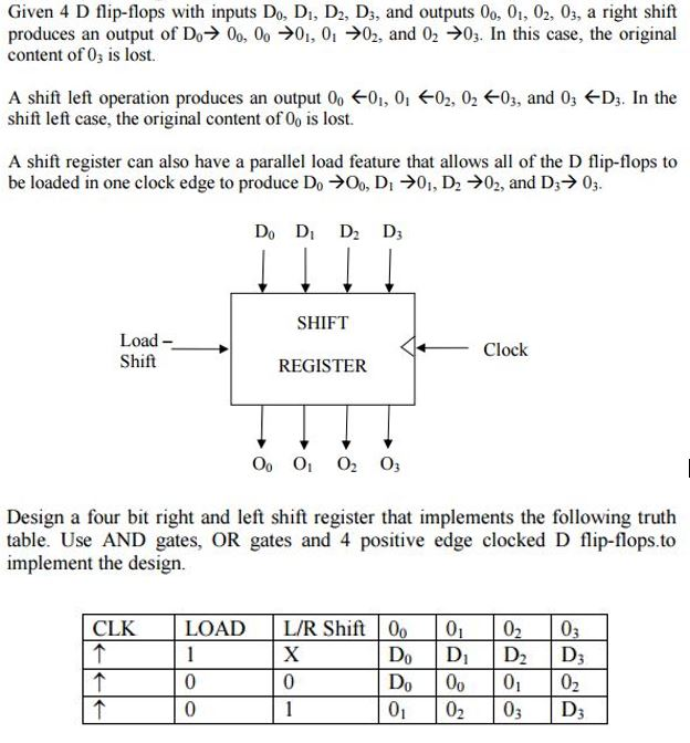 Solved Given 4 D flip-flops with inputs D_0, D_1, D_2, D_3, | Chegg.com