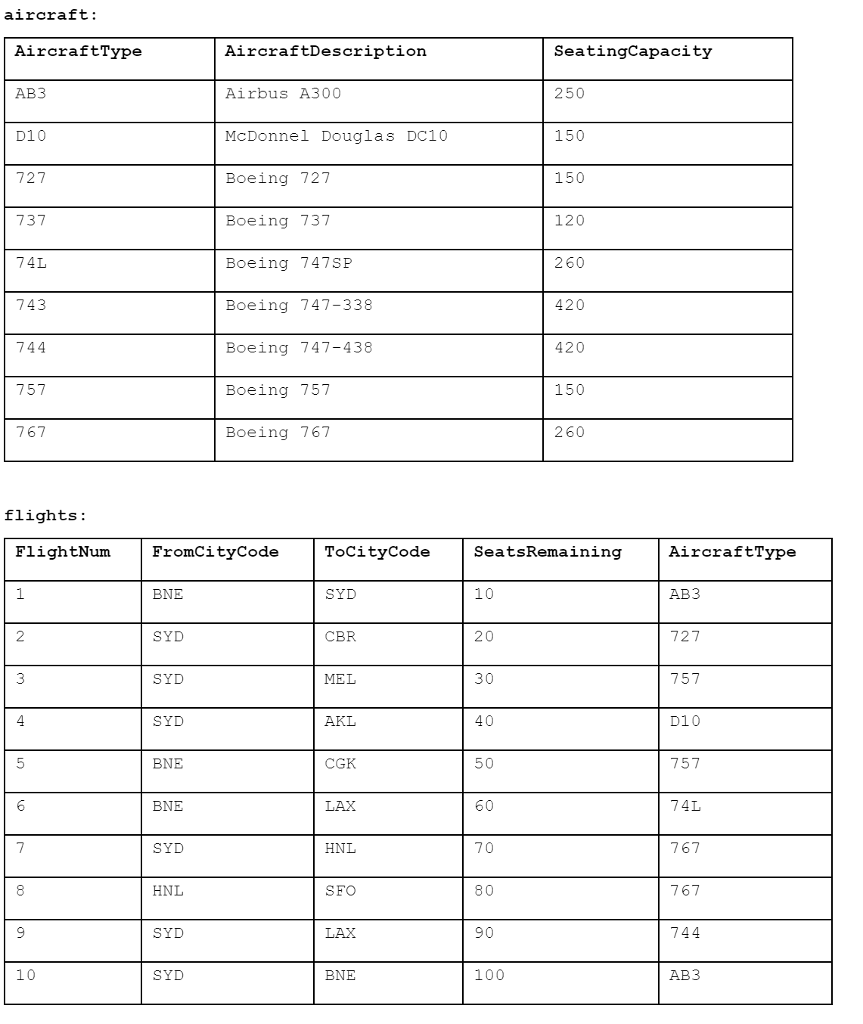 Solved and flights as follows Consider the "airline'' | Chegg.com