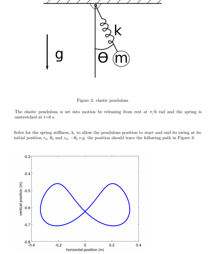 Solved 9 Figure 2: elastic pendulum The elastic pendulum is | Chegg.com