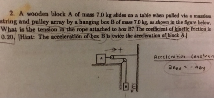 Solved A wooden block A of mass 7.0 kg slides an a table | Chegg.com