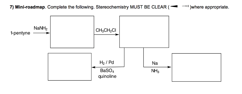 Solved 7) Mini-roadmap. Complete the following. | Chegg.com