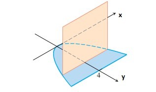 Solved Volume by Slicing 1.) Find the volume of the solid | Chegg.com