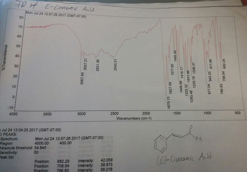 Solved Fully label the IR spectra with key peak assignments | Chegg.com