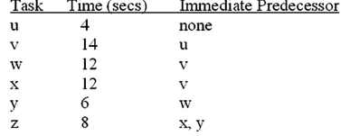 Solved The maker of the world-famous Chocolate Chip Cookies | Chegg.com