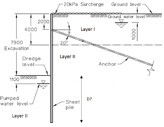 A sheet pile is installed to retain a 7.9 m deep | Chegg.com
