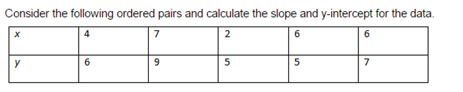 Solved Consider the following ordered pairs and calculate | Chegg.com