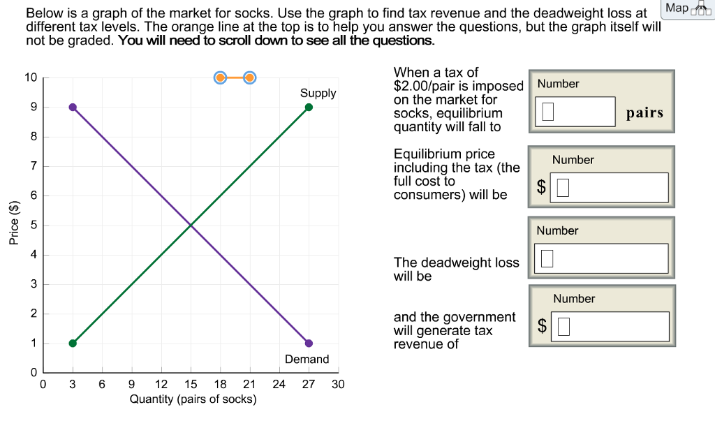 Solved Below is a graph of the market for socks. Use the | Chegg.com