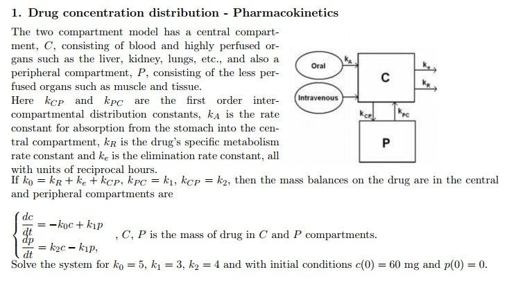Solved 1. Drug concentration distribution - Pharmacokinetics | Chegg.com