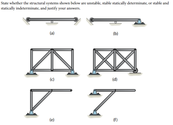 Solved State whether the structural systems shown below are | Chegg.com