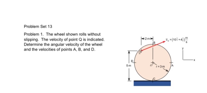 Solved The wheel shown rolls without slipping. The velocity | Chegg.com