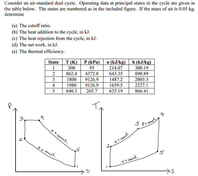 Solved Consider an air-standard dual cycle. Operating data | Chegg.com