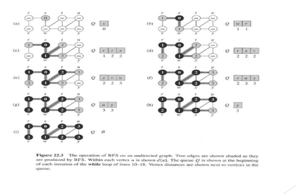 Solved (10 pts) Show the d and π values that result from | Chegg.com