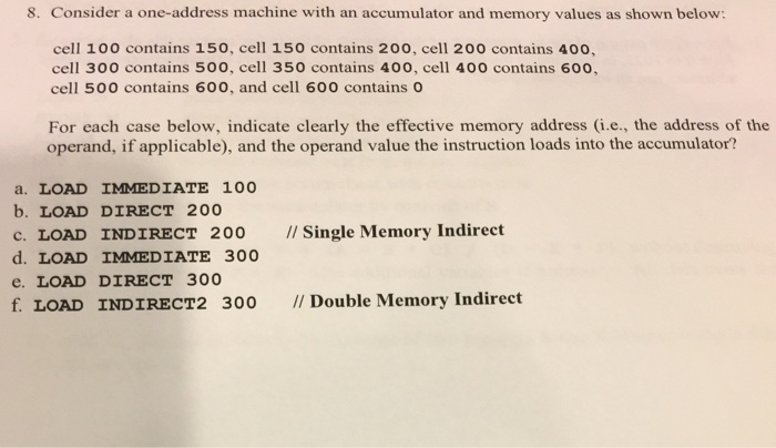 Solved Consider a one-address machine with an accumulator | Chegg.com