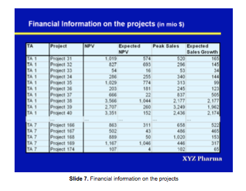 The assignment is based on the Case: Project | Chegg.com