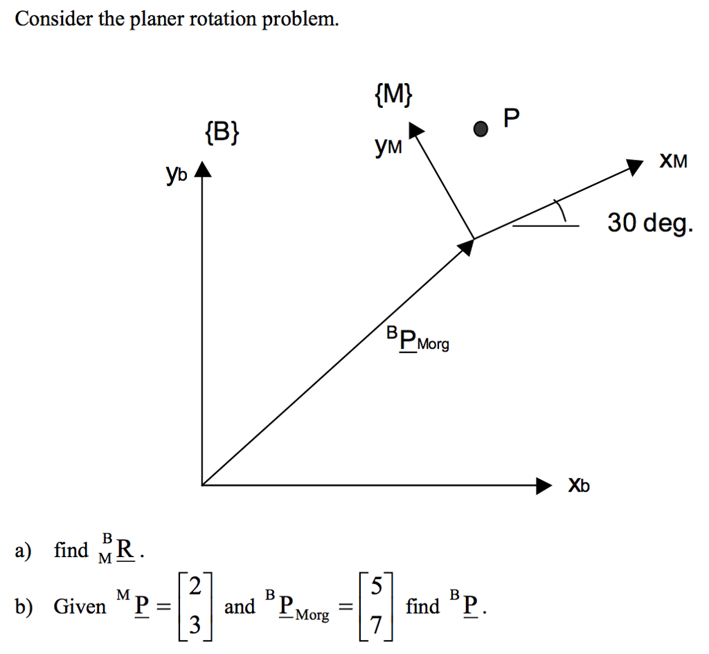 Solved Consider the planer rotation problem. a) find ^B_M | Chegg.com