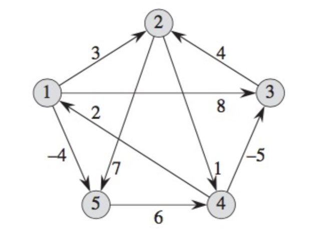 Solved JAVA Instructions. You are provided no skeleton code. | Chegg.com