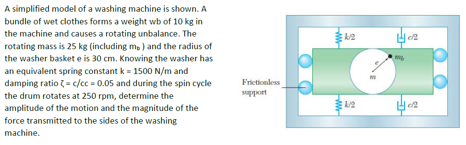 Solved A simplified model of a washing machine is shown. A | Chegg.com