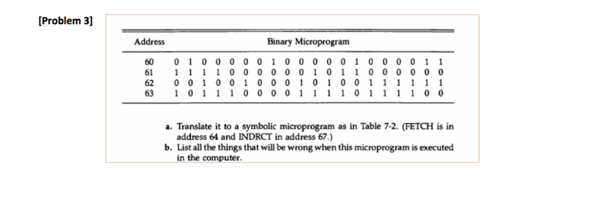 Translate It To A Symbolic Microprogram As In Table