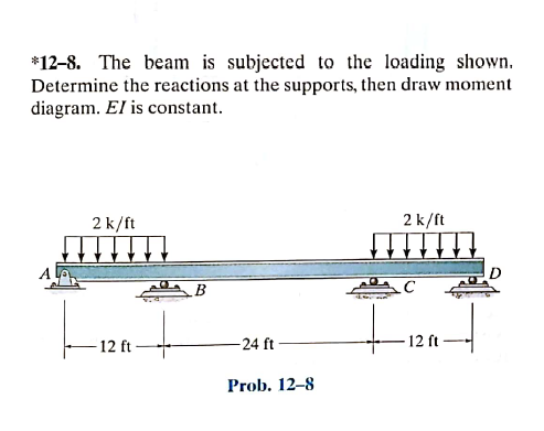 Solved (a) Solve using 4EI/L for member stiffness for beam | Chegg.com