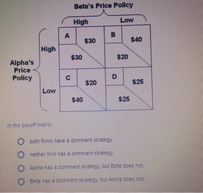 Solved In the payoff matrix: both firms have a dominant | Chegg.com