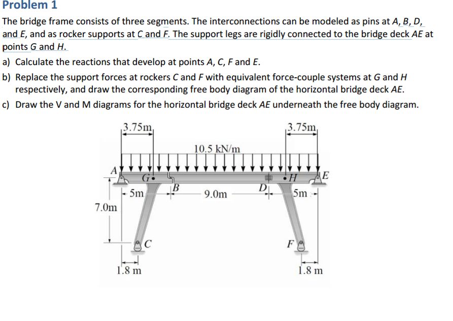 Solved The bridge frame consists of three segments. The | Chegg.com