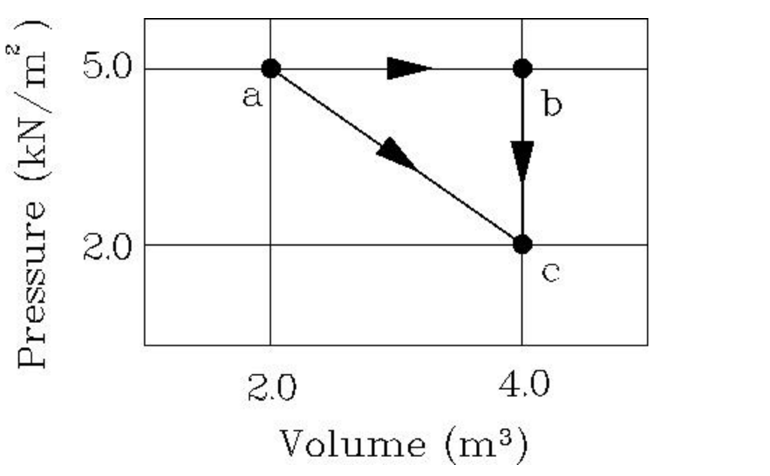 Solved 1.294E+0 moles of an ideal diatomic gas undergoes a | Chegg.com