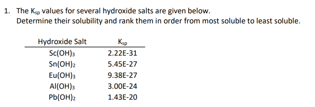 Solved The Ksp values for several hydroxide salts are given | Chegg.com