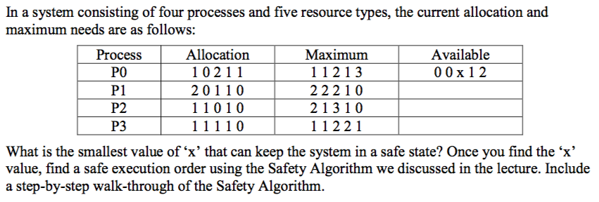 Solved In a system consisting of four processes and five | Chegg.com