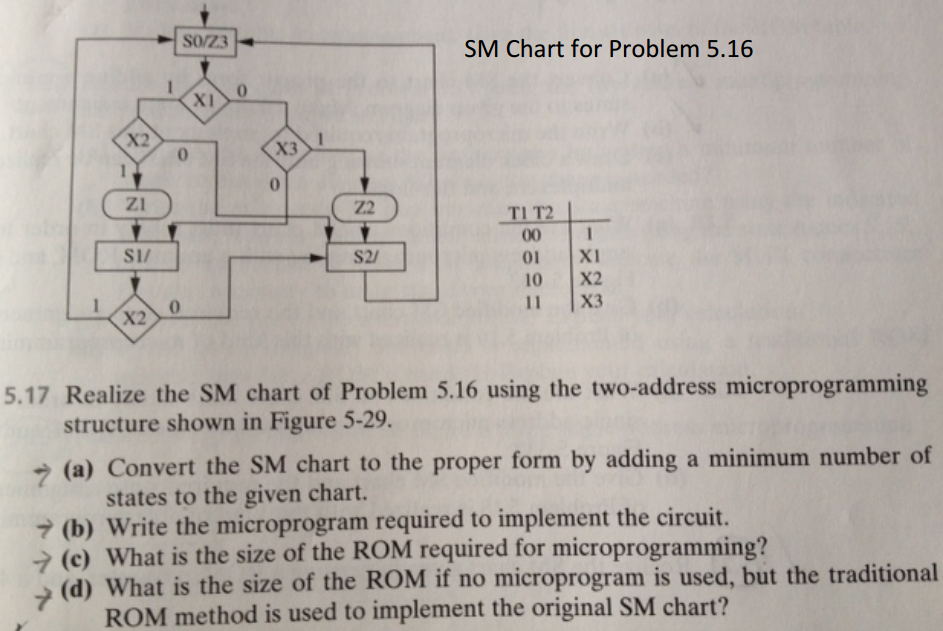 Realize the SM chart of Problem 5.16 using the | Chegg.com