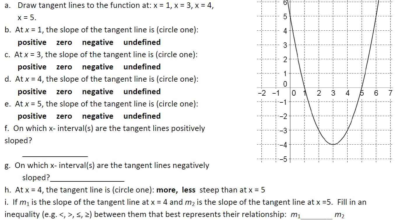 Solved Draw tangent lines to the function at: x = 1, x = 3, | Chegg.com