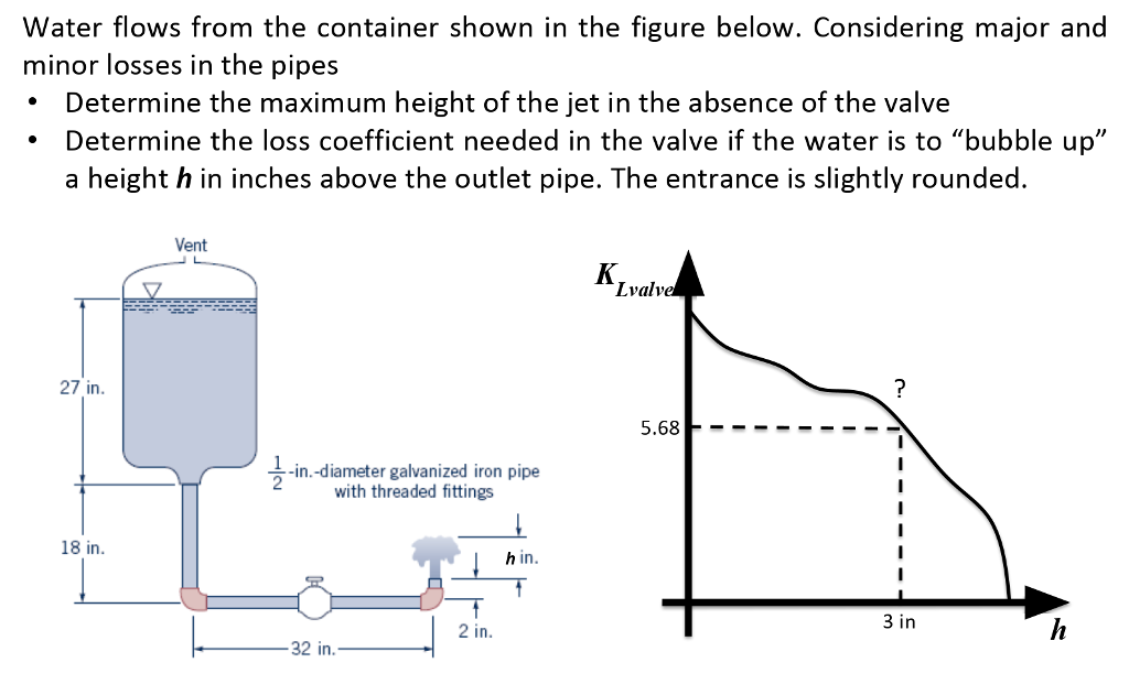 Solved Water flows from the container shown in the figure | Chegg.com