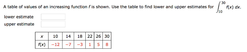 Solved A table of values of an increasing function f is | Chegg.com