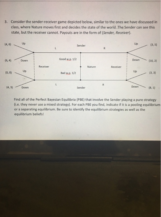 Solved Consider the sender-receiver game depicted below, | Chegg.com