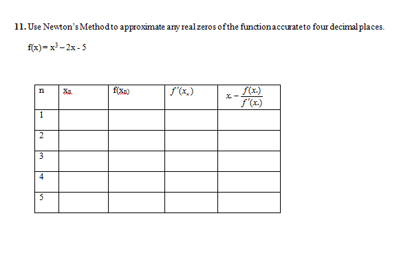 Solved Use Newton's Method to approximate any real zeros of | Chegg.com