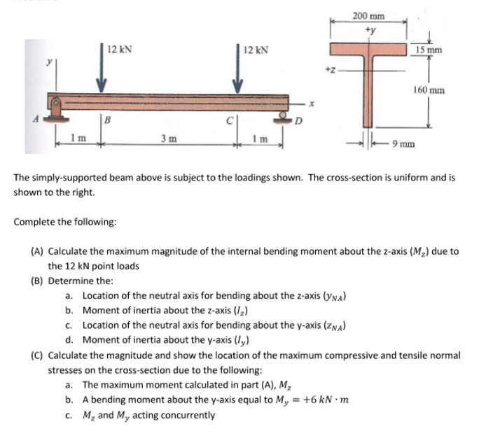 The simply-supported beam above is subject to the | Chegg.com