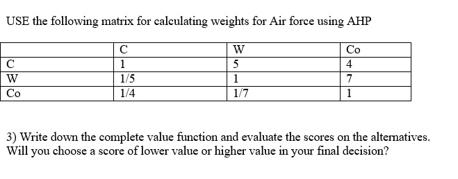 Solved USE the following matrix for calculating weights for | Chegg.com