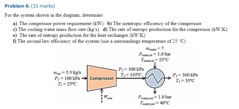 Solved Problem 4: (15 marks) For the system shown in the | Chegg.com