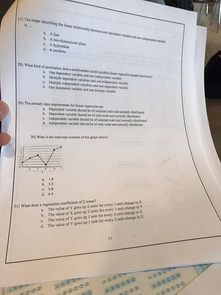 Solved The shape describing the linear relationship between | Chegg.com