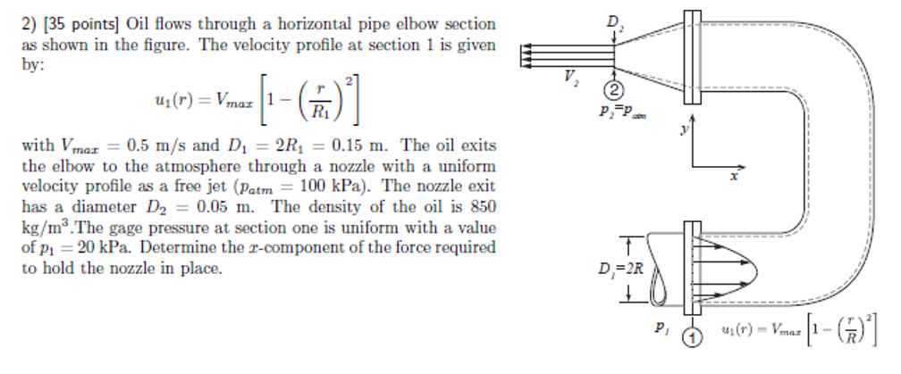 Solved Oil flows through a horizontal pipe elbow section as | Chegg.com
