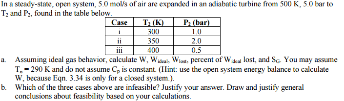 Solved In a steady-state, open system, 5.0 mol/s of air are | Chegg.com