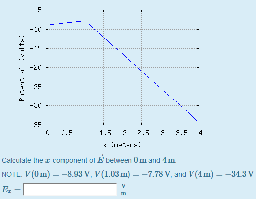Solved The graph below shows eletric potential as a function | Chegg.com