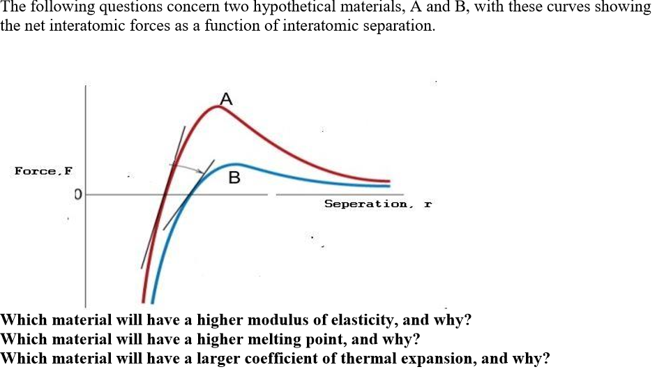 Solved The following questions concern two hypothetical | Chegg.com