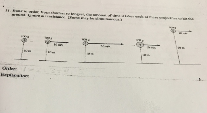 Solved Rank in order, from shortest to longest, the amount | Chegg.com