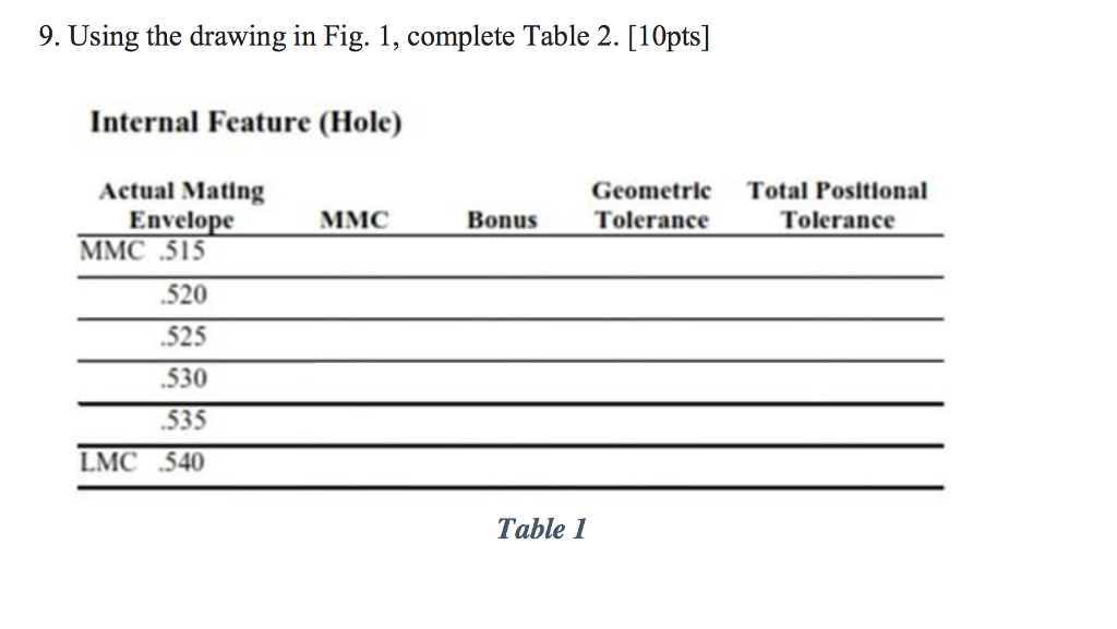 Solved 8. Using the drawing in Fig. 1, complete Table 1. | Chegg.com